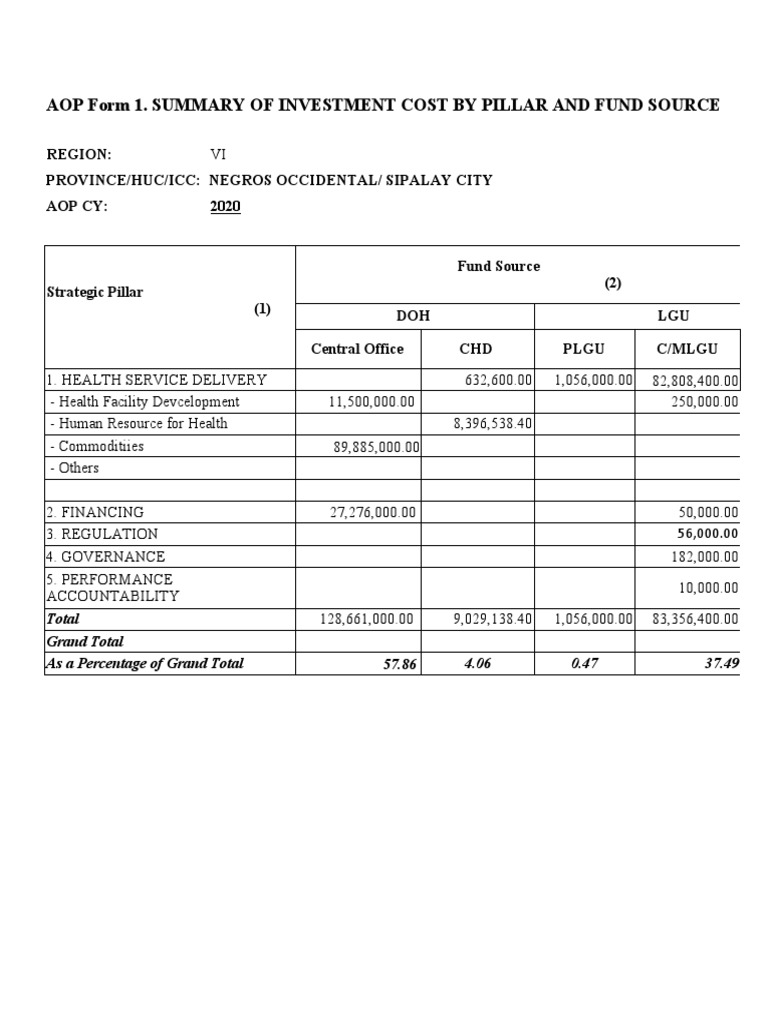Aop Form 1. Summary of Investment Cost by Pillar and Fund Source | PDF ...