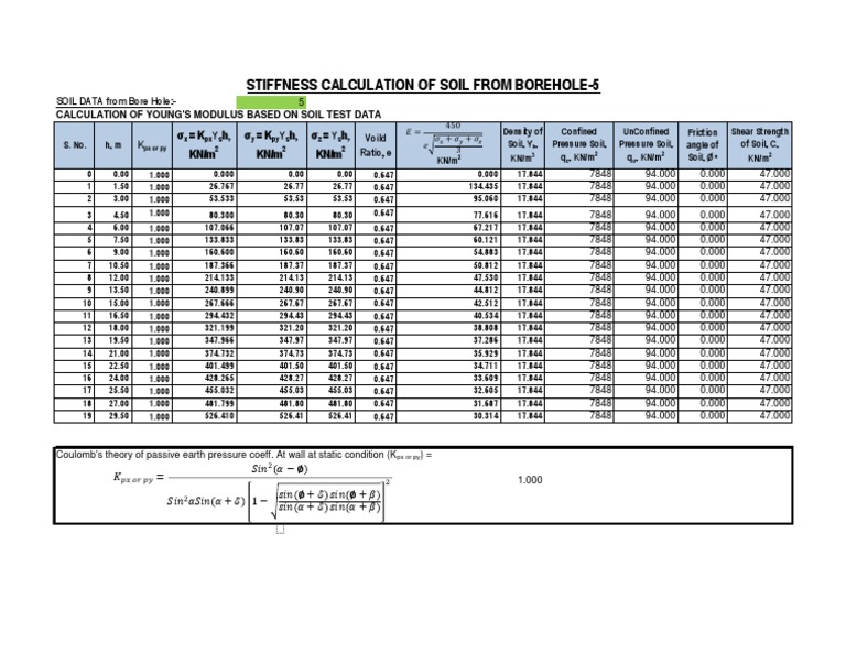 Stiffness Calculation Of Soil From Borehole-5: σ = K Ƴ h, KN/m σ = K Ƴ ...