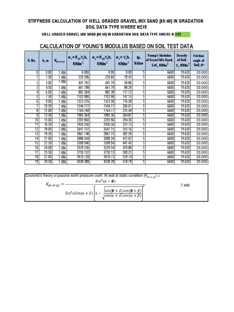 Elastic Modulas of Gravel Mix Sand PDF | PDF | Young's Modulus | Solid ...