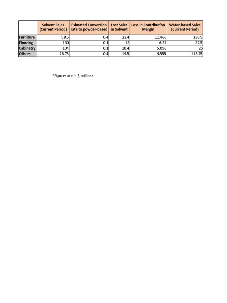 Lena Cannibalization - Group9 | PDF