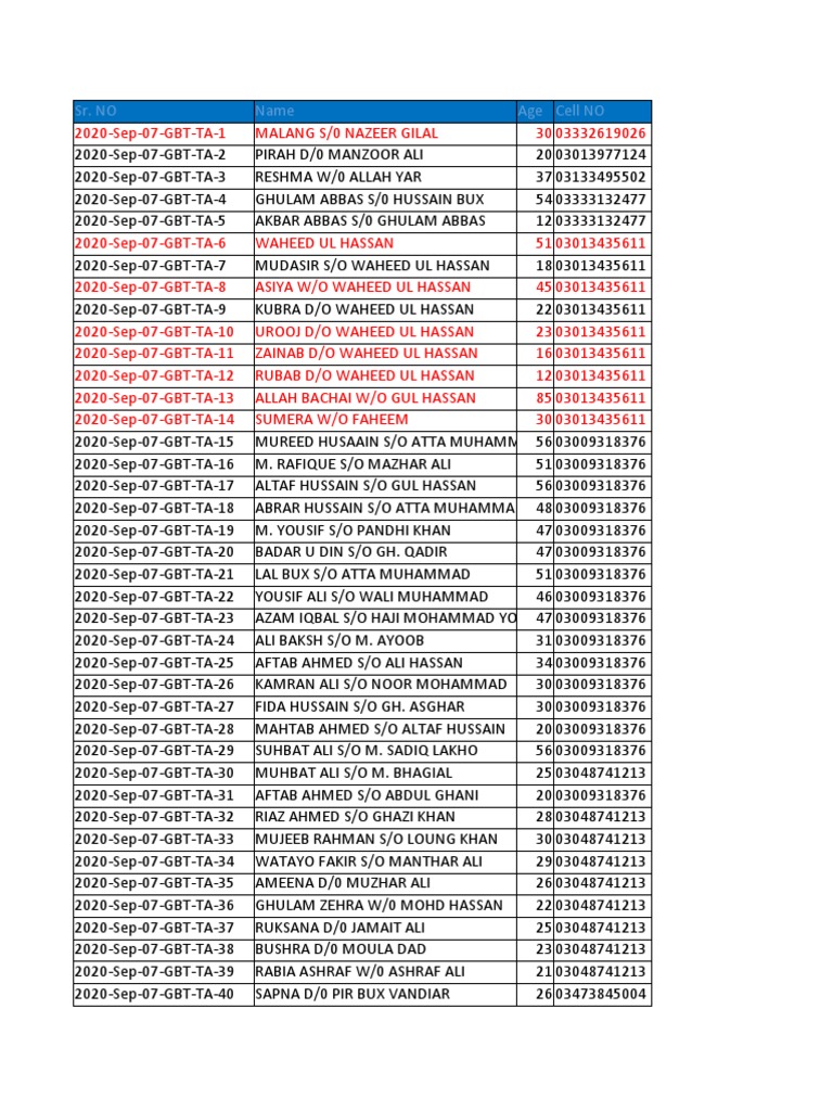 2020.09.07 Sampling List GIMS | PDF | Ramadan