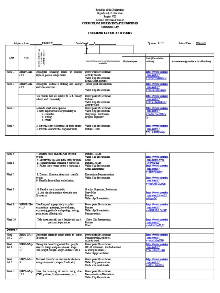 Budget of Lesson Sample and Template | PDF | Neuropsychology | Cognition