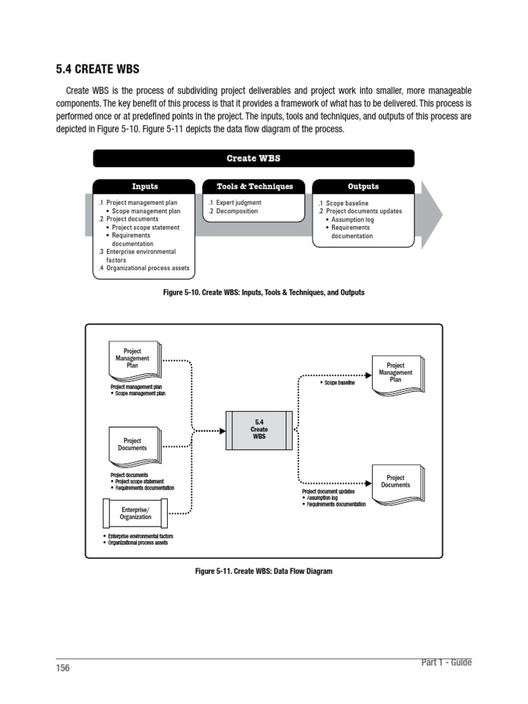 CREATE WBS, PMI - PMBOK-6th - Ed-2017b-Ok-193-199 PDF | PDF | Project ...