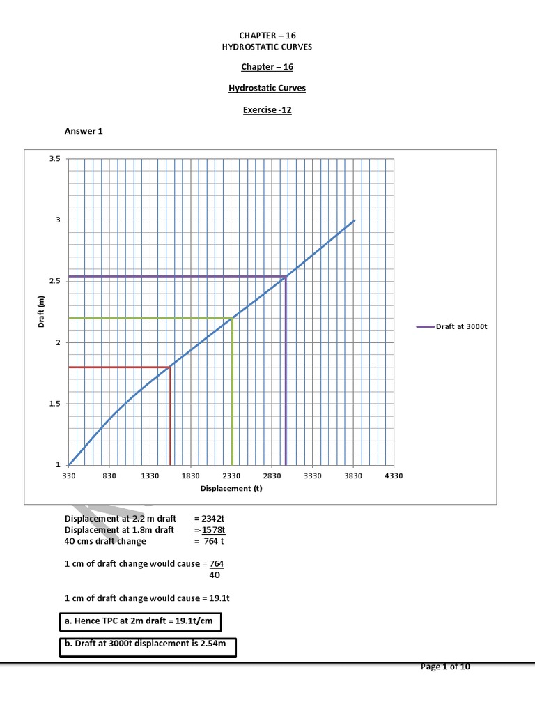 Chapter 16 (Hydrostatic Curves) - Min PDF | PDF | Ships Of The United ...