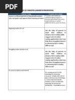 Problem Tree Analysis | PDF | Distance Education | Learning
