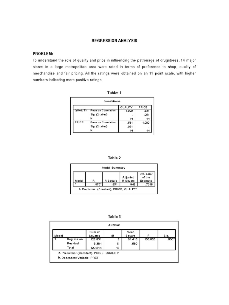 REGRESSION ANALYSIS Example | PDF | Dependent And Independent Variables ...