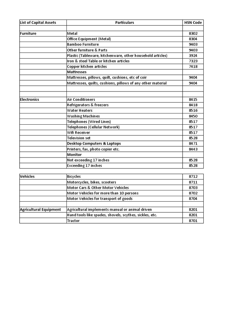 List of Capital Assets Particulars HSN Code Furniture | PDF ...