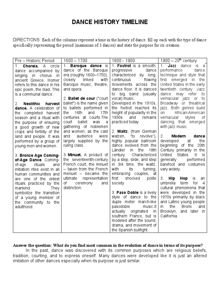 Dance History Timeline | PDF | Dances | Ballet