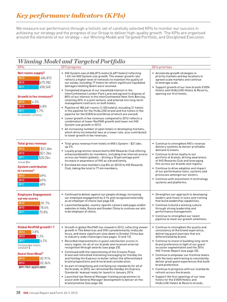IHG AR2013 Key Performance Indicators | PDF | Brand | Performance Indicator