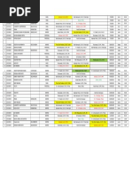 Amadeus Basic Codes 1 | PDF | Companies | Transport