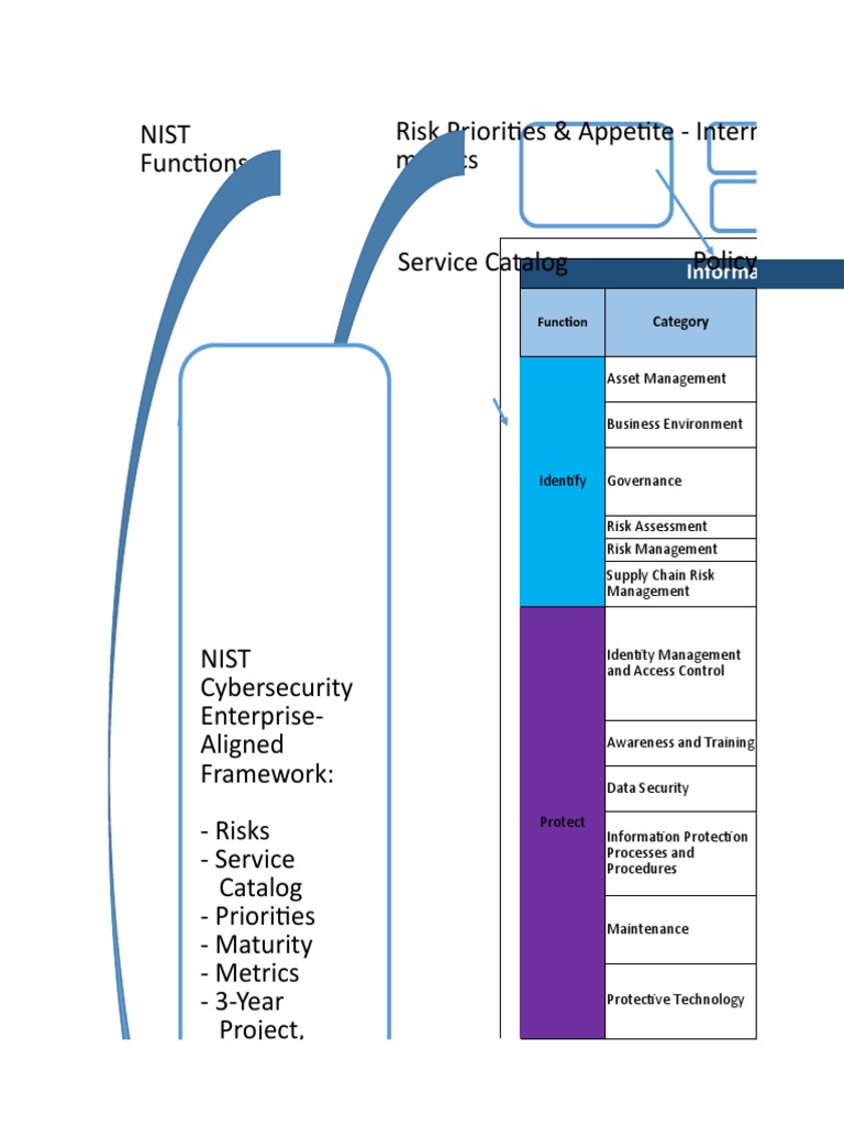 NIST CSF Risk CMM-2017 Empty | PDF | Information Security | National ...