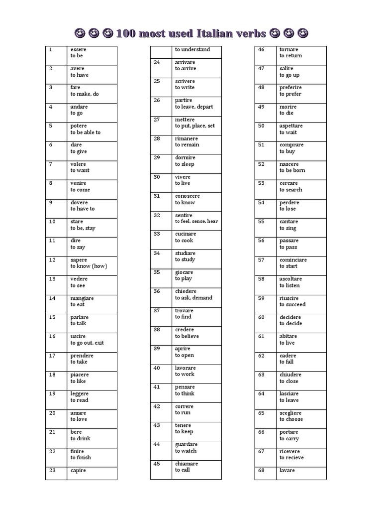 100 Most Used Italian Verbs WITH TRANSLATION | PDF