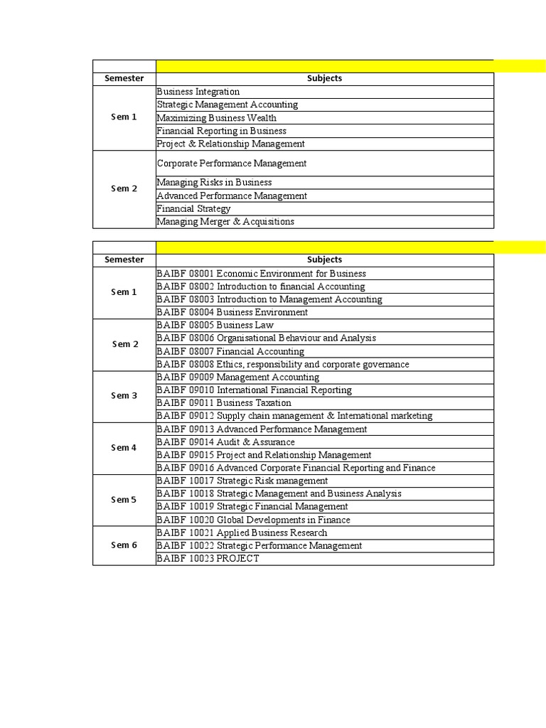 Syllabus Mapping V2 | PDF | Management Accounting | Accounting
