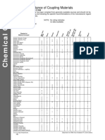 DI Water Compatibility Chart - Greg Reyneke | PDF | Pipe (Fluid ...