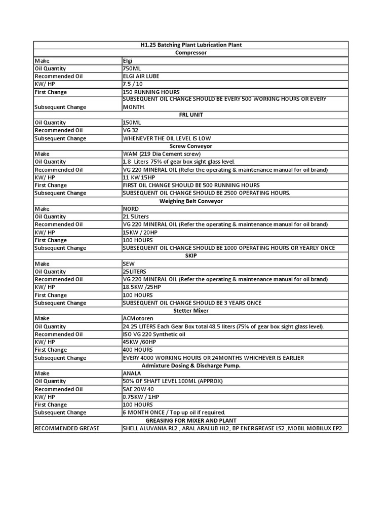 H1.25 Batching Plant Lubrication Plant Compressor | PDF | Motor Oil ...