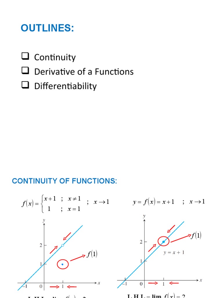 Lecture-03 Continuity Derivativs and Differentiability of Functions ...