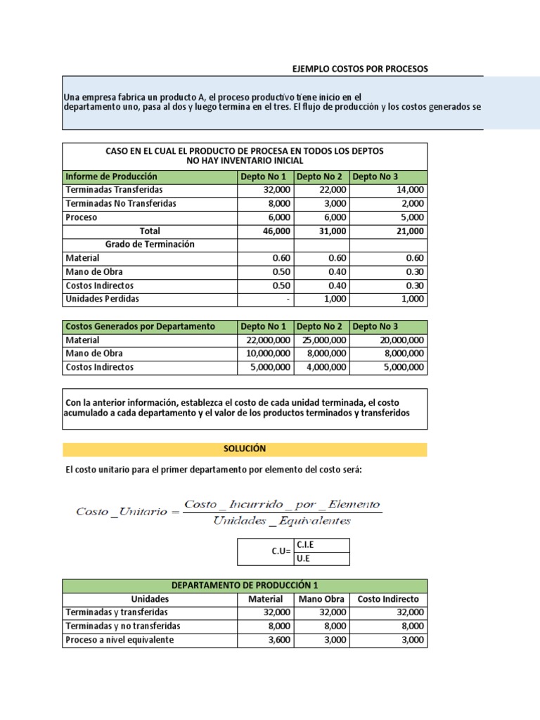 Ejemplo Costo Por Proceso-08052020 | PDF | Business