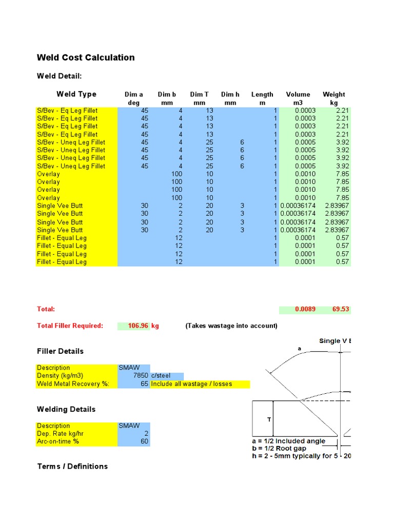 Weld Cost Calculation: Weld Detail: Weld Type | PDF | Welding ...
