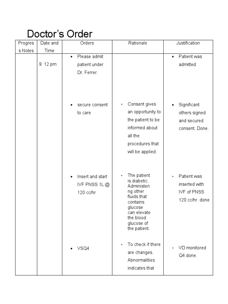 Doctors Order | PDF | Medical Specialties | Clinical Medicine