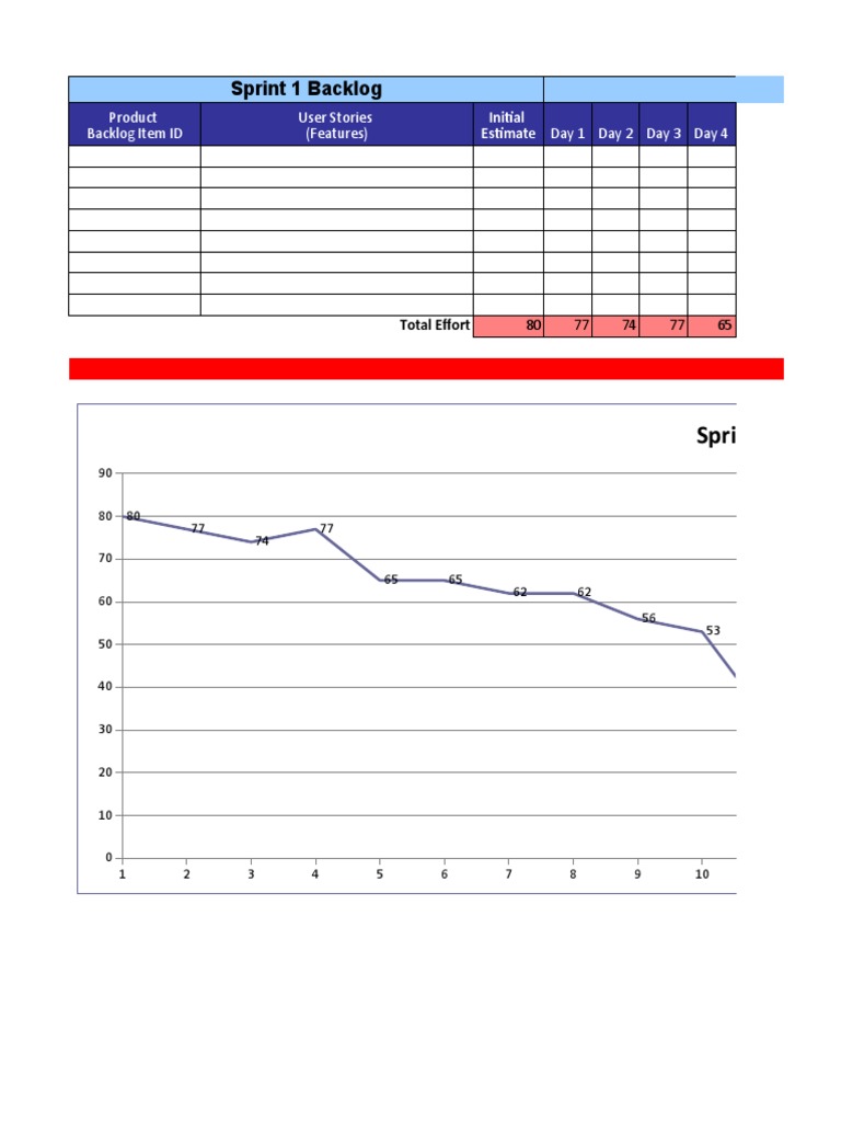 Sprint Burndown Chart Template | PDF | Agile Software Development ...