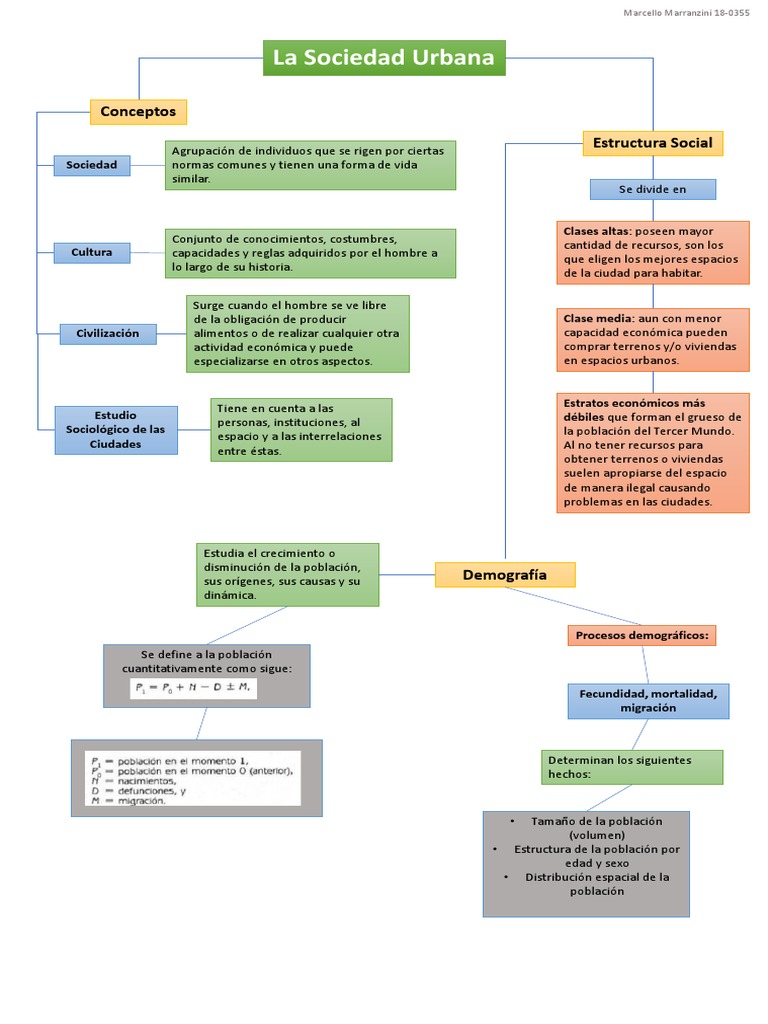Mapa Conceptual Capitulo 7 | PDF | Población mundial | Demografía