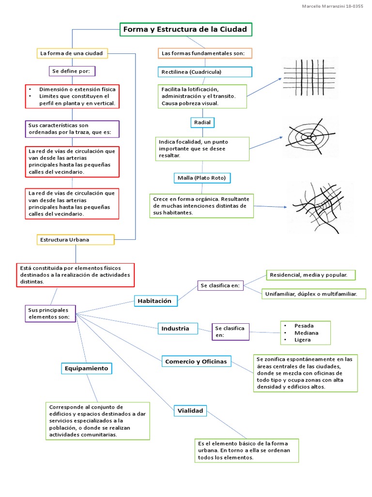 Mapa Conceptual Capitulo 6 | PDF | Calle