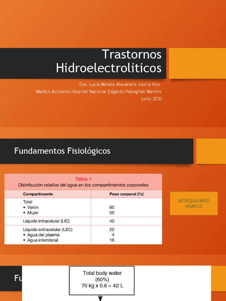 Trastornos Hidroelectroliticos JUNIO 2020 (Lucia Mirelle Alexandra Garcia Rios) | PDF | Sodio ...