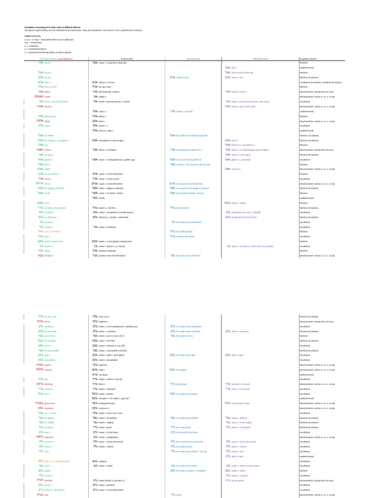 The D Stem System in Biblical Hebrew PDF | PDF | Verb | Linguistic Typology