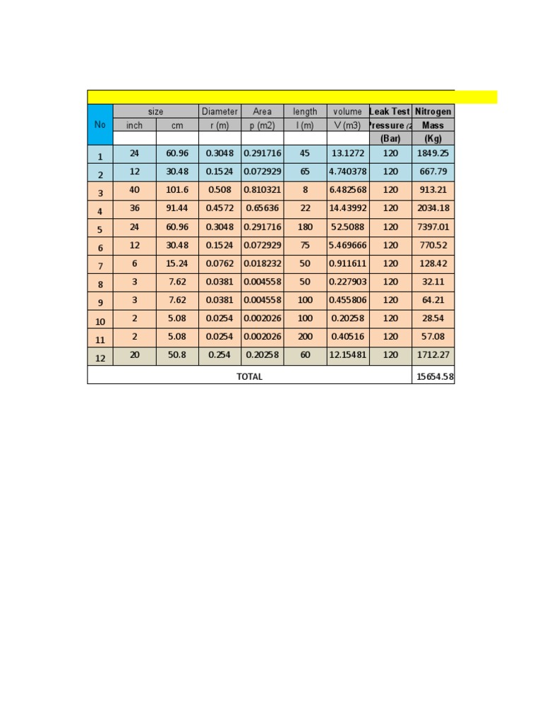 No Size Diameter Area Length Volume Leak Test Nitrogen Inch CM R (M) P ...