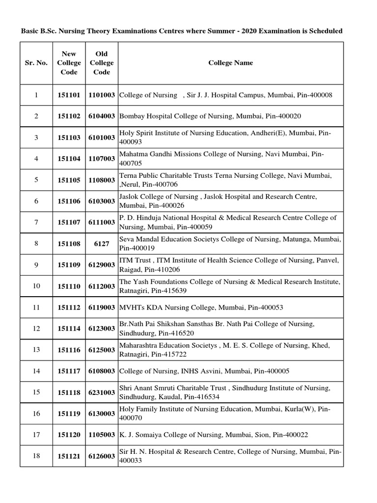 Basic B.SC Nursing - 060620 | PDF | Mumbai | Nursing