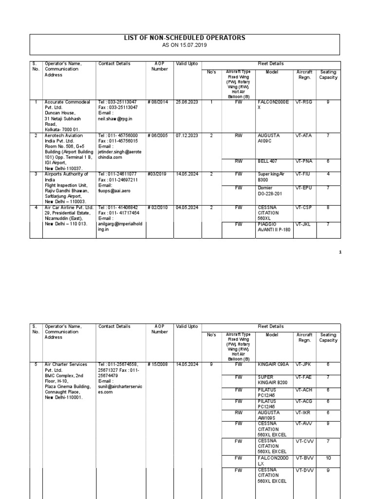 List of Non-Scheduled Operators | PDF | Aircraft | Aviation