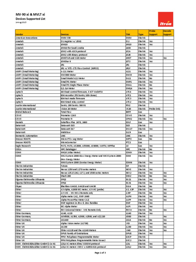 MV-90 Xi & MVLT Xi: Devices Supported List | PDF | Companies | Smart Grid