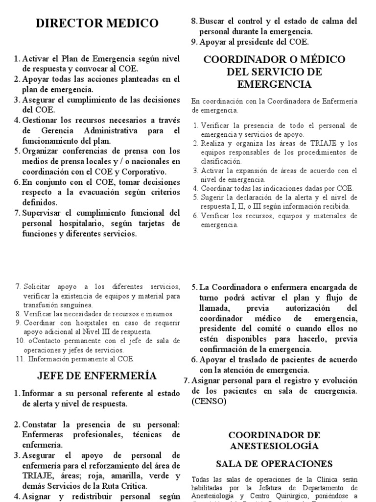 Funciones Codigo Verde | PDF | Hospital | Farmacia