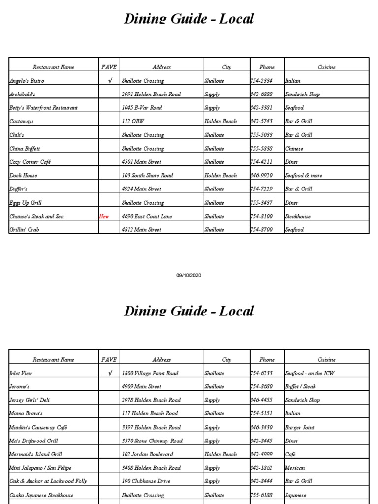 Dining Guide - Local: Restaurant Name Fave Address City Phone Cuisine ...