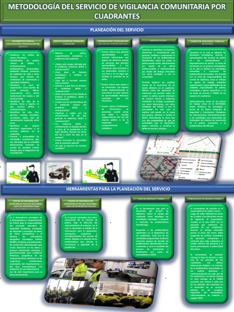 Infografia MNVCC | PDF | Policía | Planificación