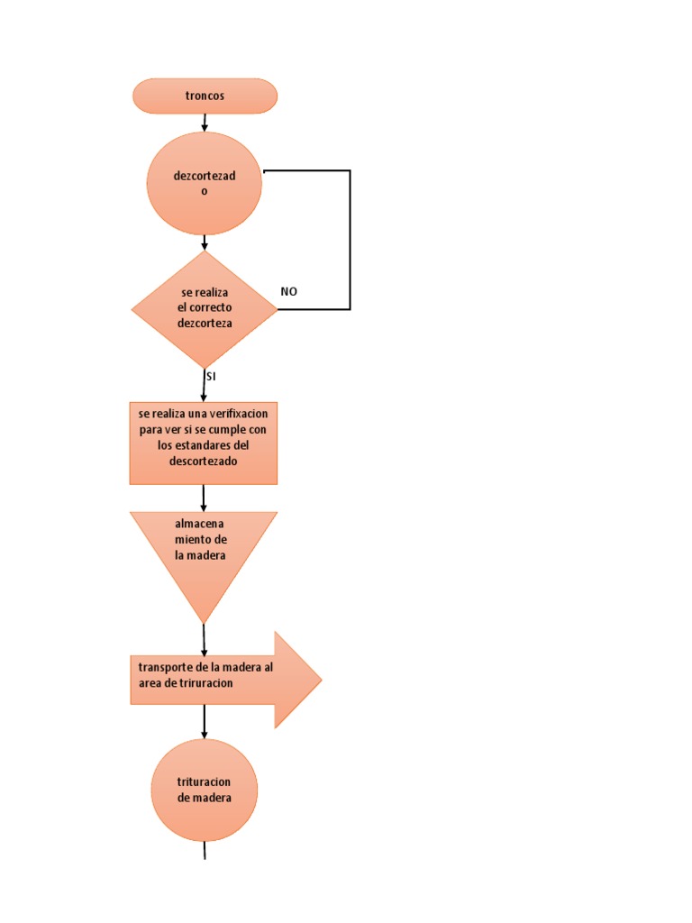 Diagrama de Flujo de Proceso Simbologia Asme | PDF