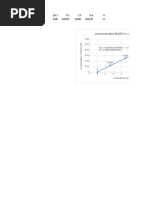NaOH Conductivity vs Concentration Graph | PDF | Chemistry | Physical ...