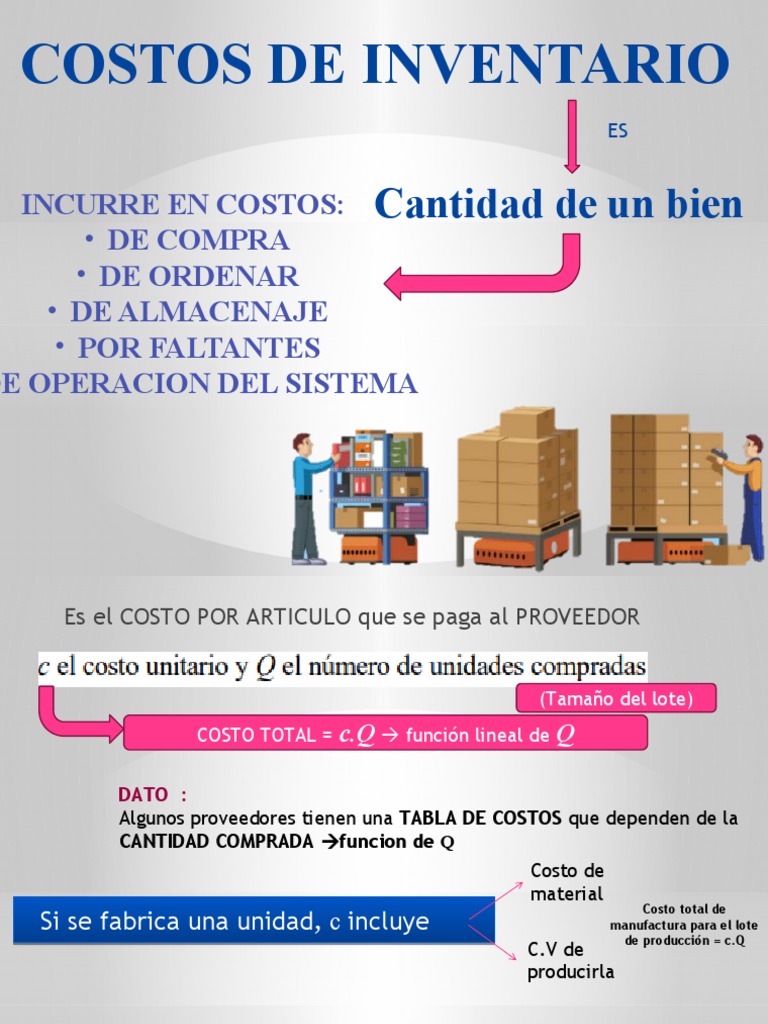 Costos de Inventario | PDF | Inventario | Economias