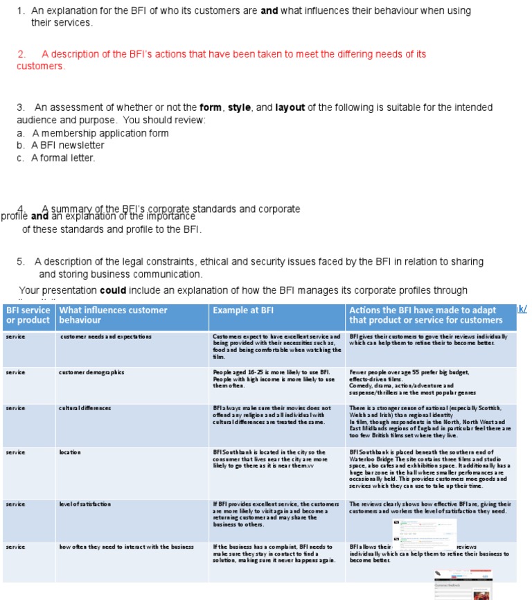 Unit 4 Task 1 Part A - 2 | PDF | Behavior | Communication