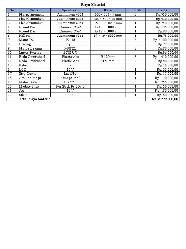 Material Cost Breakdown List | PDF | Home & Garden