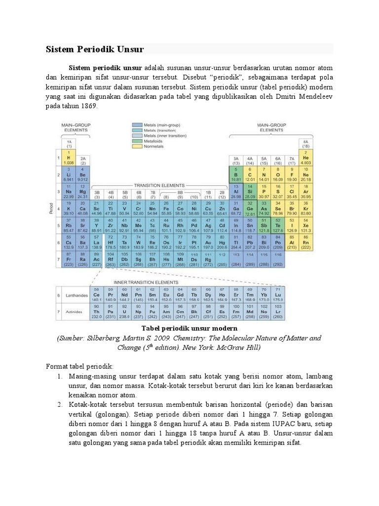 Sifat Periodik Unsur | PDF
