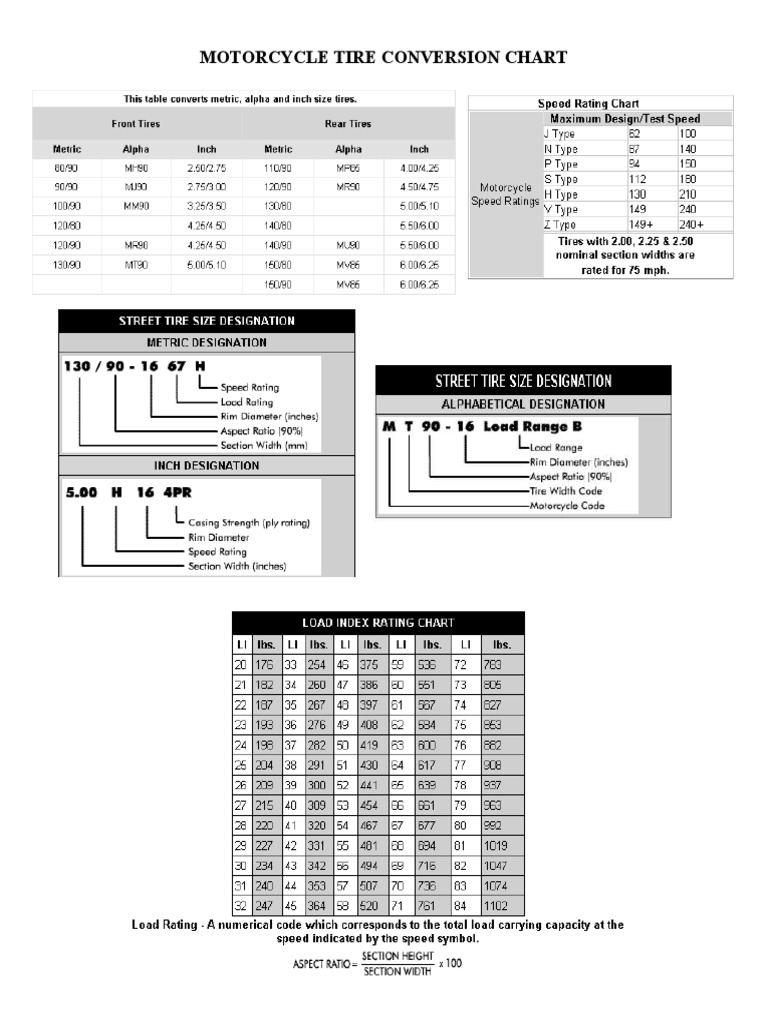 Tire Size Conversion Chart | PDF