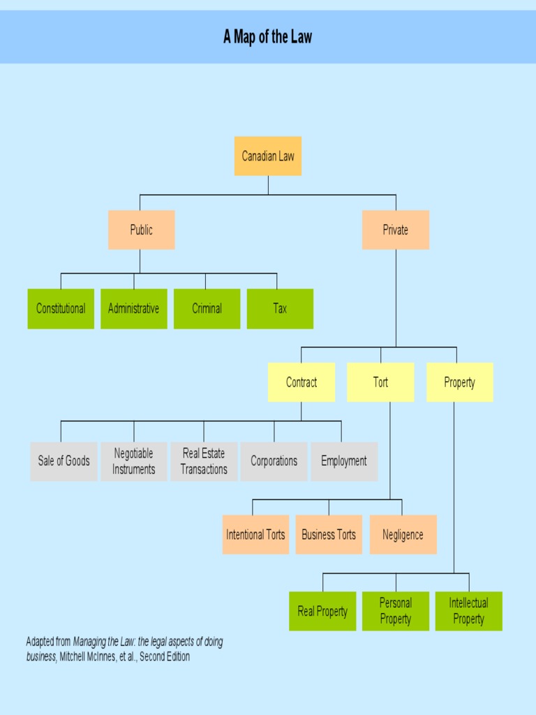 Amapofthelaw: Adapted From Managing The Law: The Legal Aspects of Doing ...