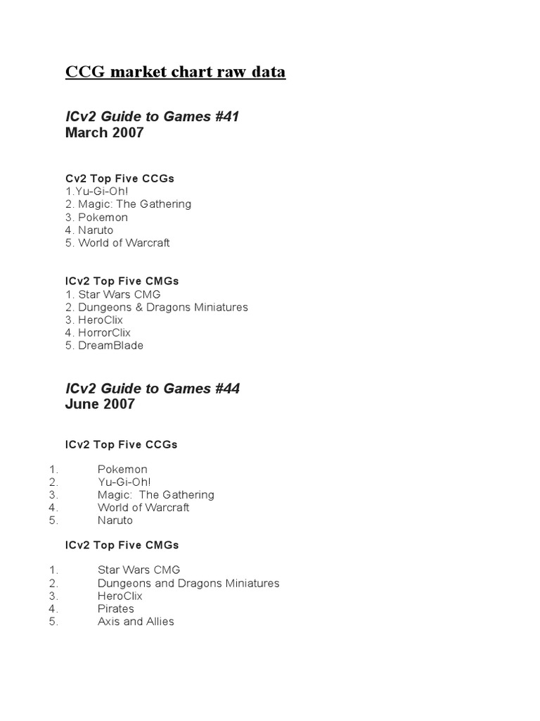 CCG Market Chart Raw Data | PDF | Wizards Of The Coast | Card Games