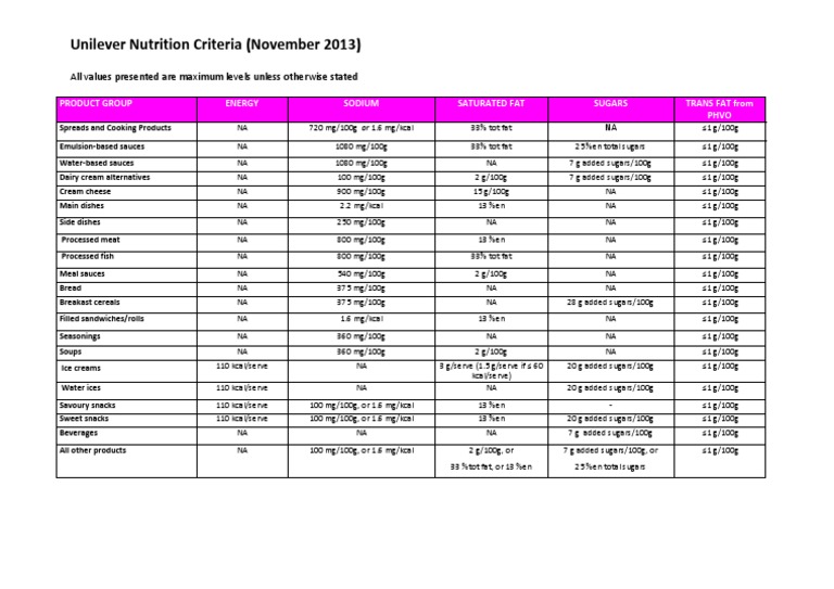 SLP - Unilever Nutrition Criteria November 2013 - tcm1255 414409 - en ...
