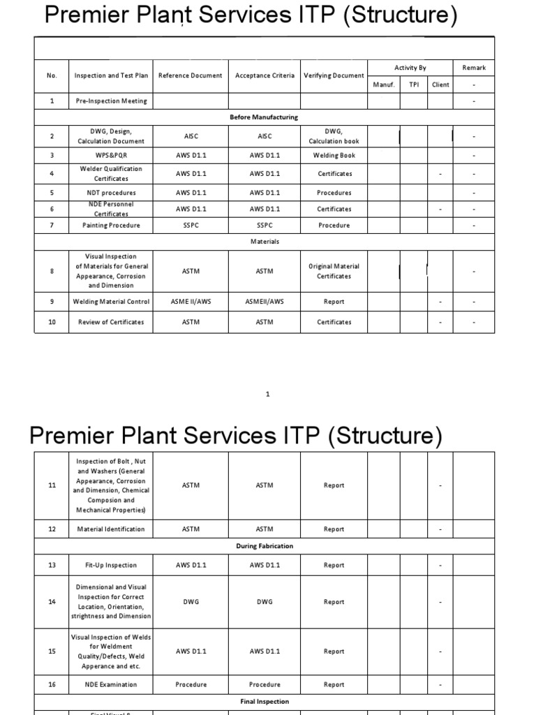 Steel Structure Inspection Guide | PDF | Nondestructive Testing ...