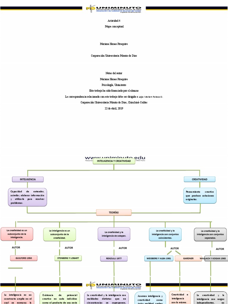Actividad 4 Mapa Conceptual | PDF | Creatividad | Inteligencia