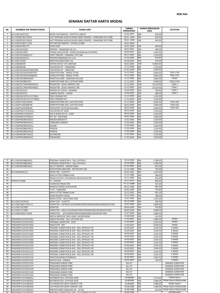 Senarai Daftar Harta Modal: BIL Nombor Siri Pendaftaran Nama Aset ...