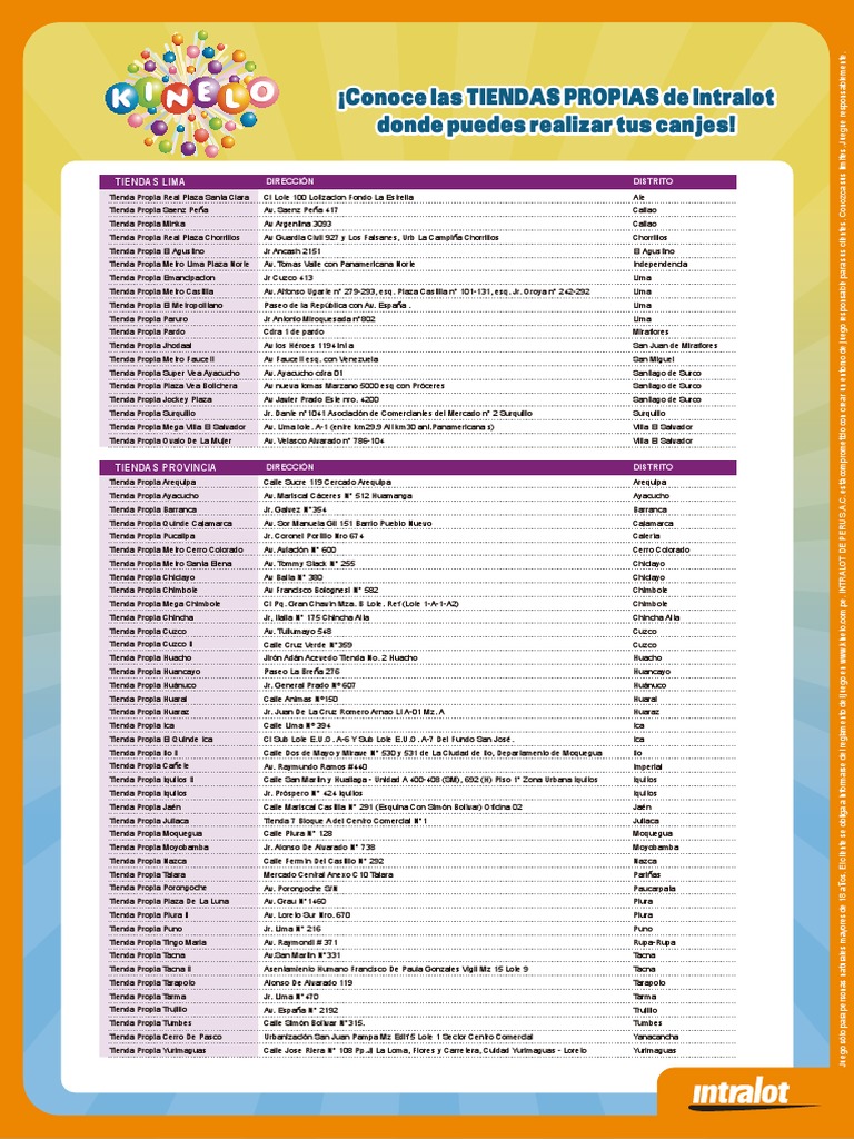 Tiendas Propias de Intralot en Perú | PDF | Lima | Tránsito rápido