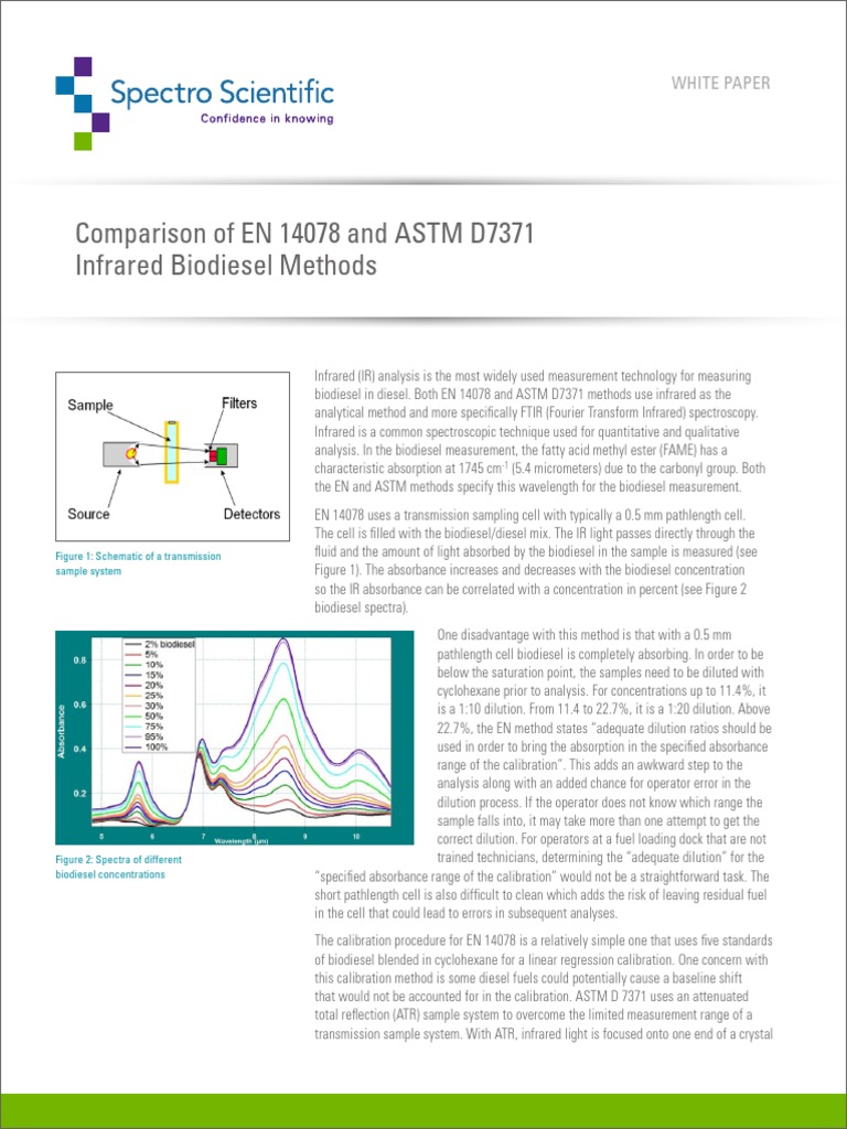 White Paper - Comparison of EN 14078 and ASTM D7371 Infrared Biodiesel ...